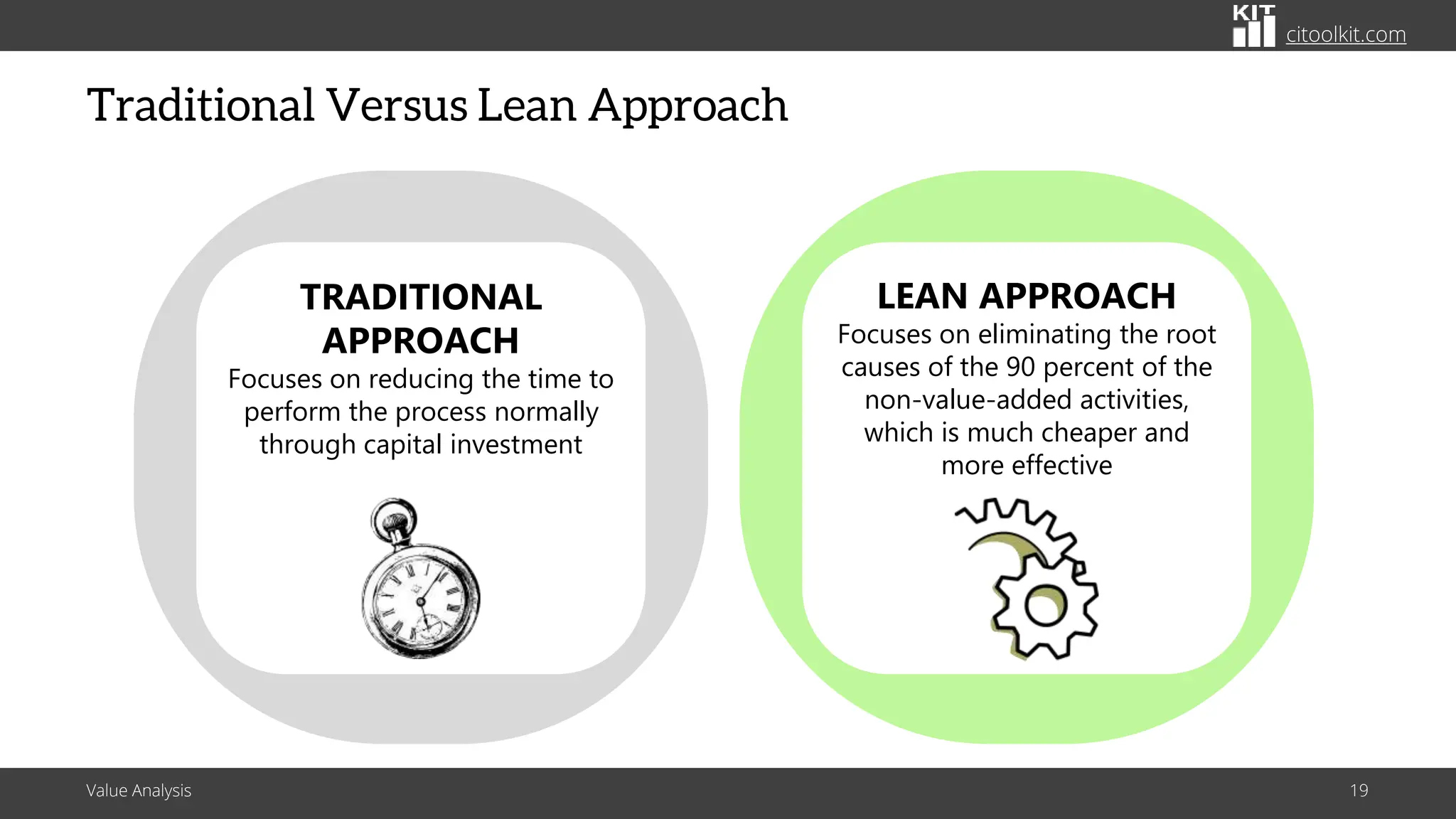 Value Analysis: How Lean Thinking Defines Value | PDF