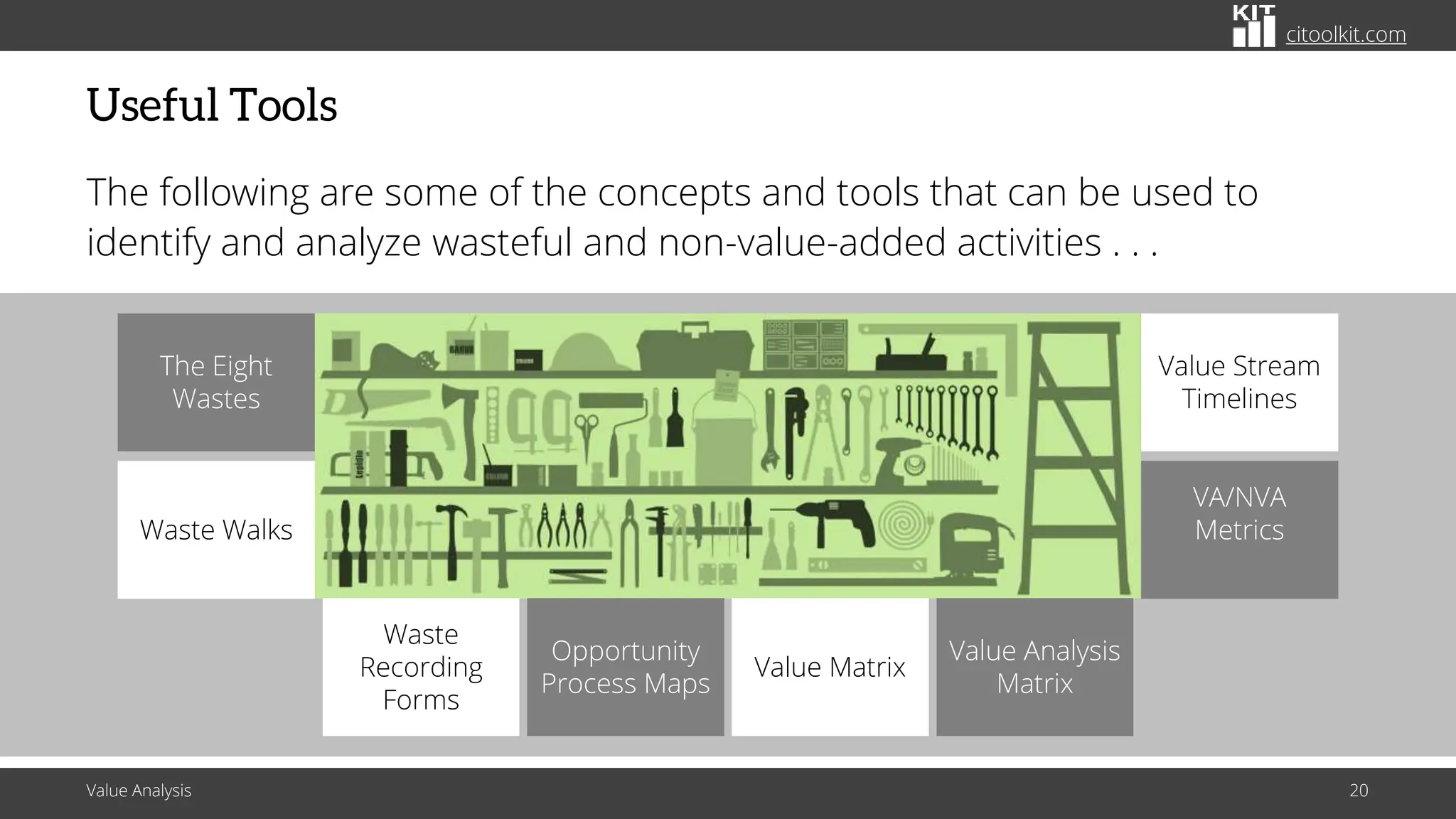 Value Analysis: How Lean Thinking Defines Value | PDF