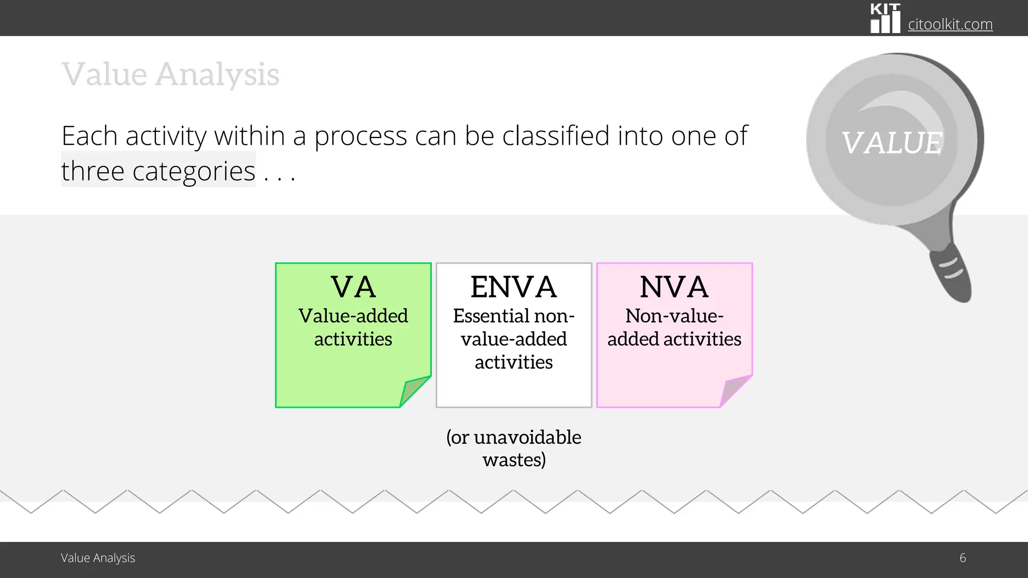 Value Analysis: How Lean Thinking Defines Value | PDF