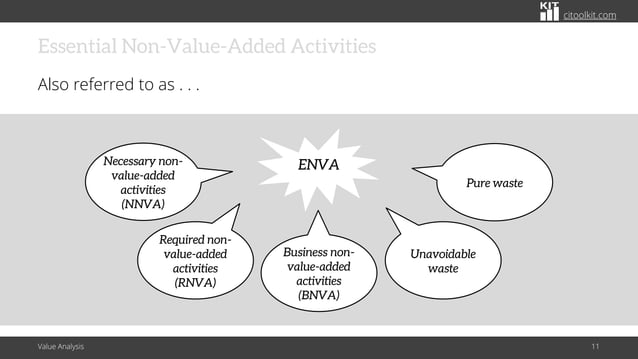 Value Analysis: How Lean Thinking Defines Value | PDF | Business | Business and Finance