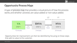 Value Analysis: How Lean Thinking Defines Value | PDF