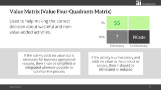 Value Analysis: How Lean Thinking Defines Value | PDF