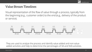Value Analysis: How Lean Thinking Defines Value | PDF