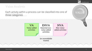 Value Analysis: How Lean Thinking Defines Value | PDF