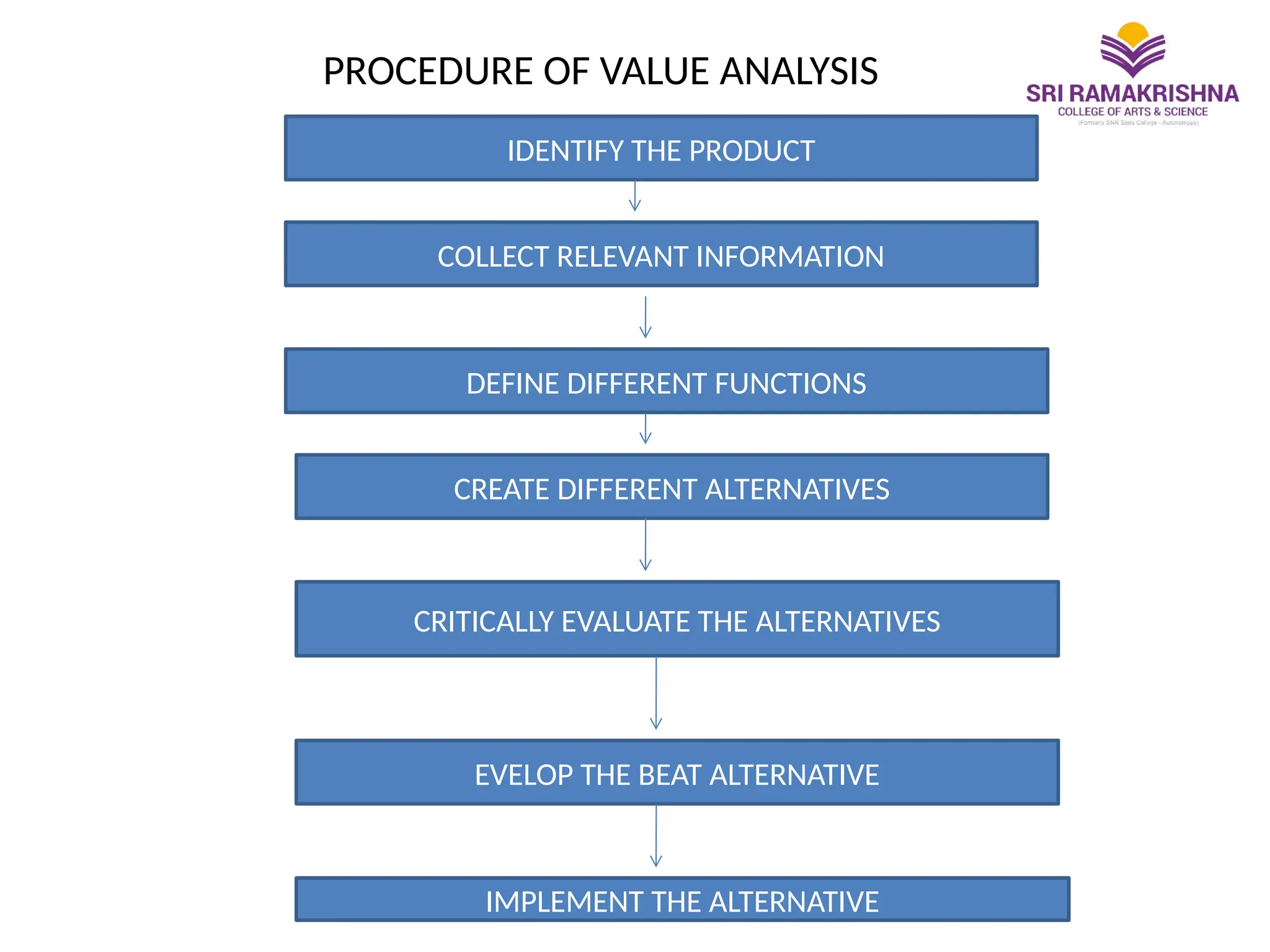 Value Analysis.pptx Function-Oriented Approach: | PPTX