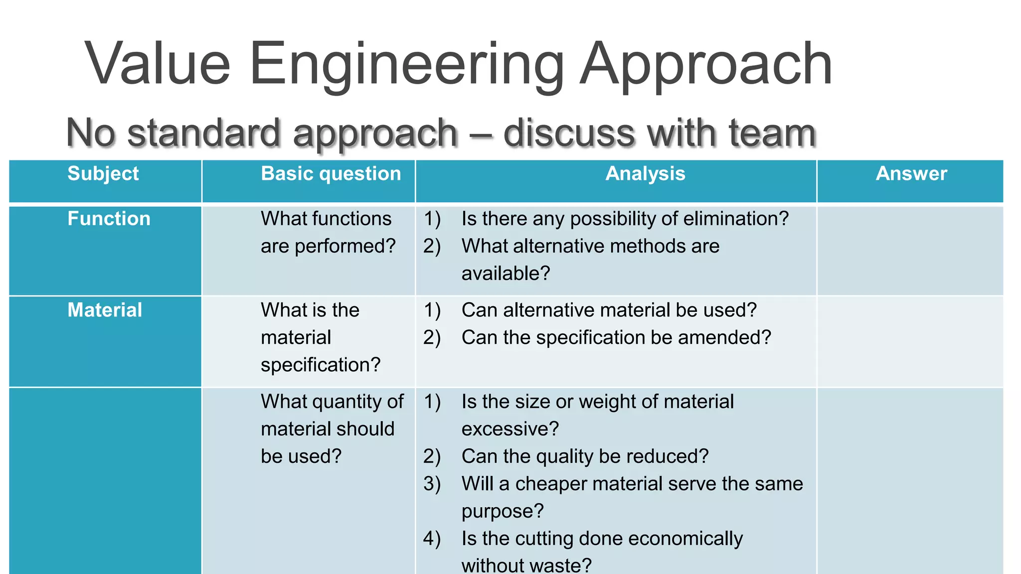 Value analysis and value engineering | PPTX