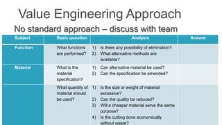 Value analysis and value engineering | PPTX
