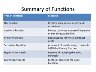 Value analysis and value engineering | PPTX