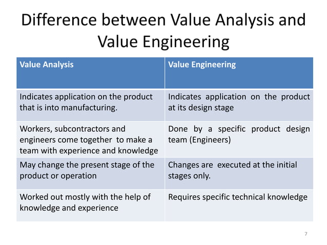 Value analysis and value engineering | PPTX
