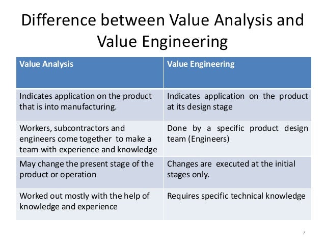 Value analysis and value engineering