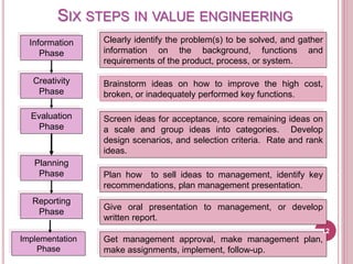 Value Analysis & Value Engineering | PPTX