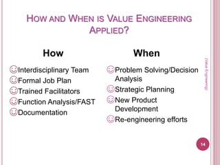 Value Analysis & Value Engineering | PPTX