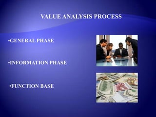 Value Analysis and Value Engineering in Material Management | PPTX