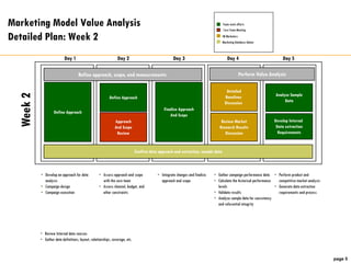 Value analysis methodology | PPT