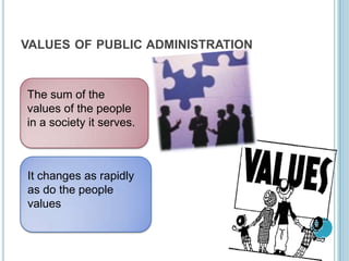 Value and Ethics of Public Responsibility | PPTX