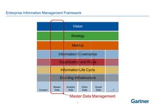 value and implications of master data management.pptx