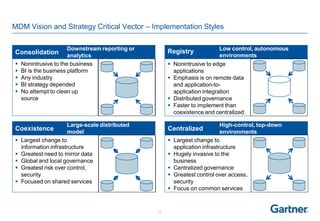 value and implications of master data management.pptx