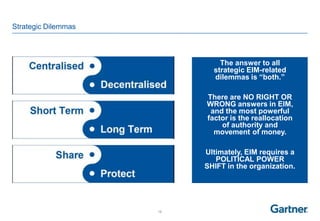 value and implications of master data management.pptx