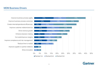 value and implications of master data management.pptx