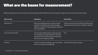 Value and measurement | PDF | Business Accounting & Finance | Business