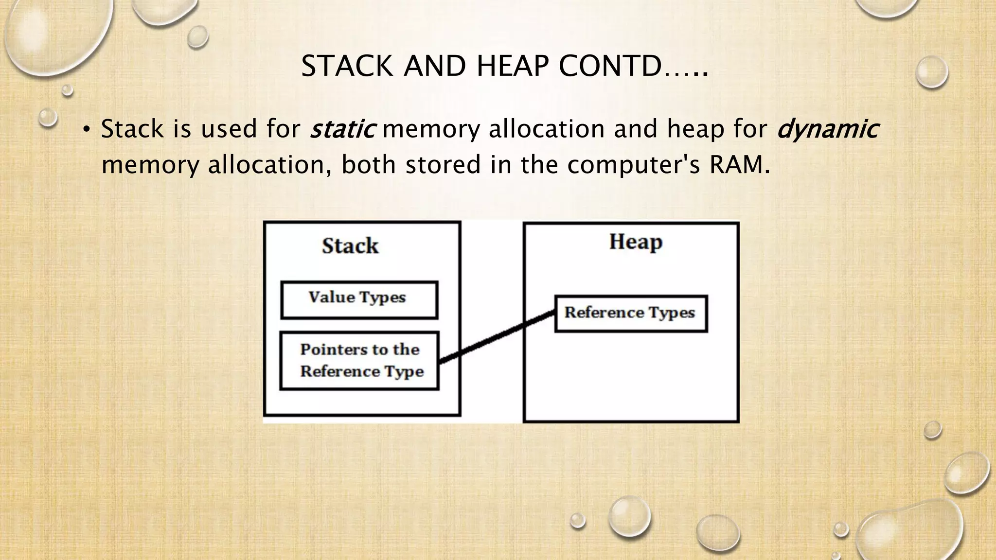 C Value Data Types And Reference Data Types Pptx Programming Languages Computing