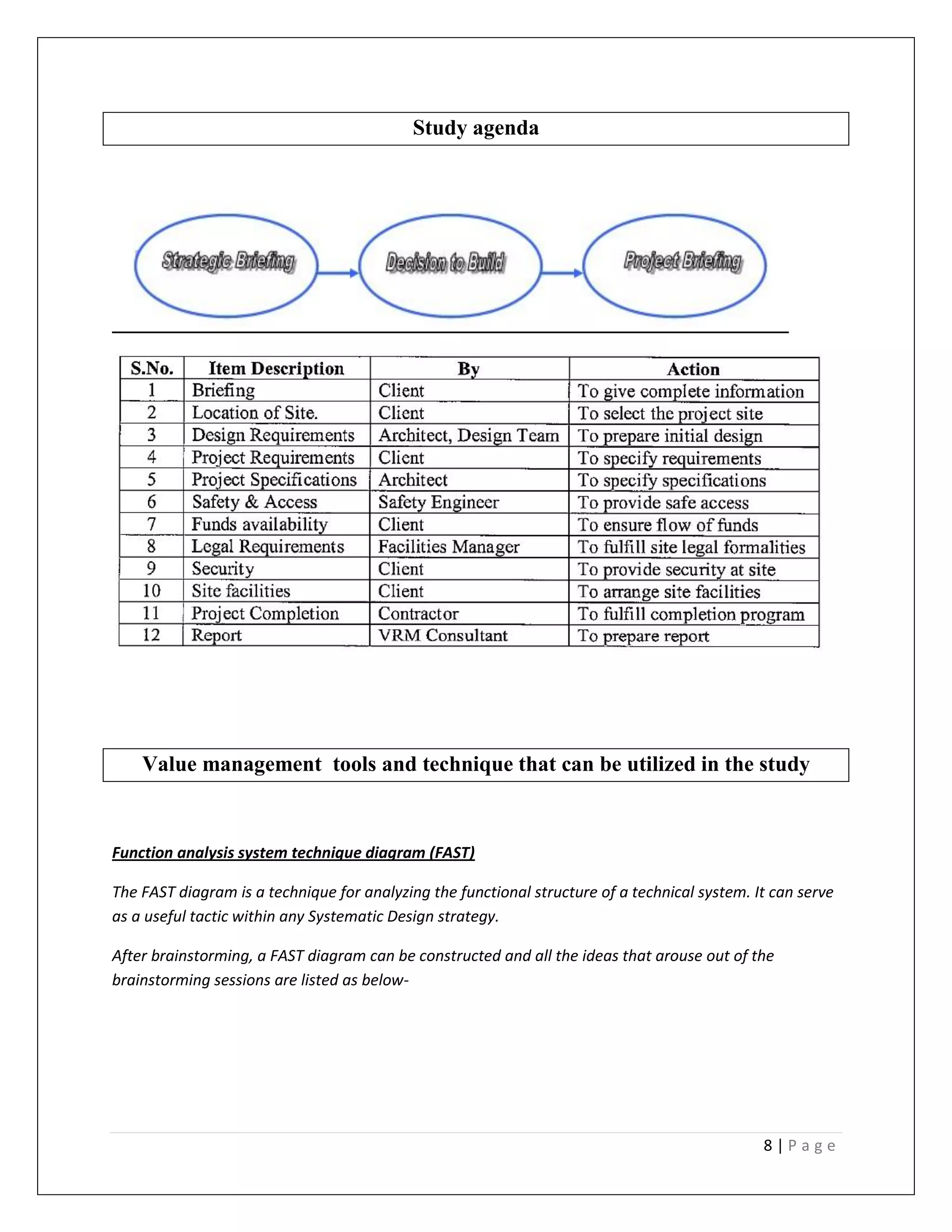 Value and risk assignment sample | PDF
