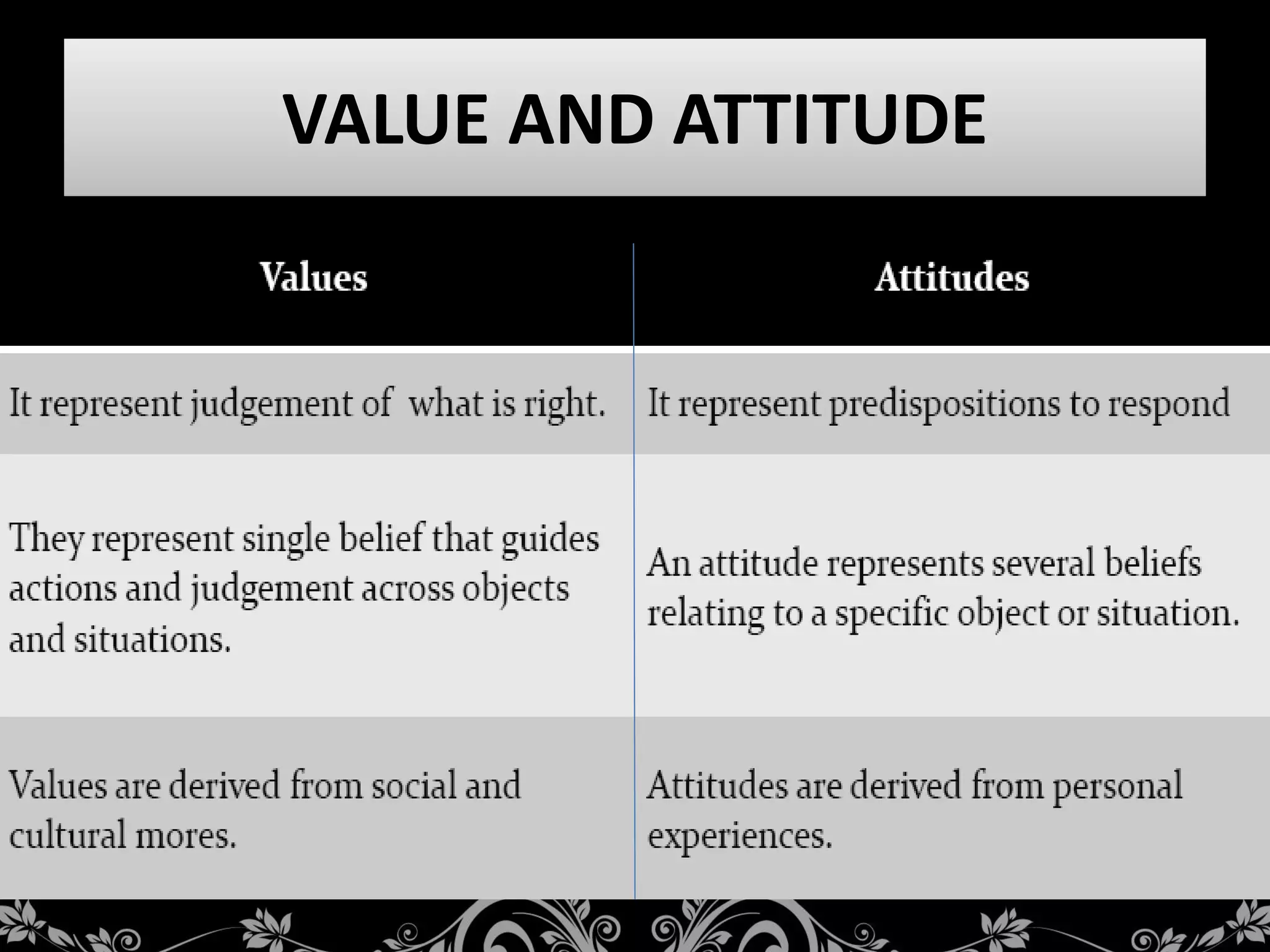 Value and value systems | PDF