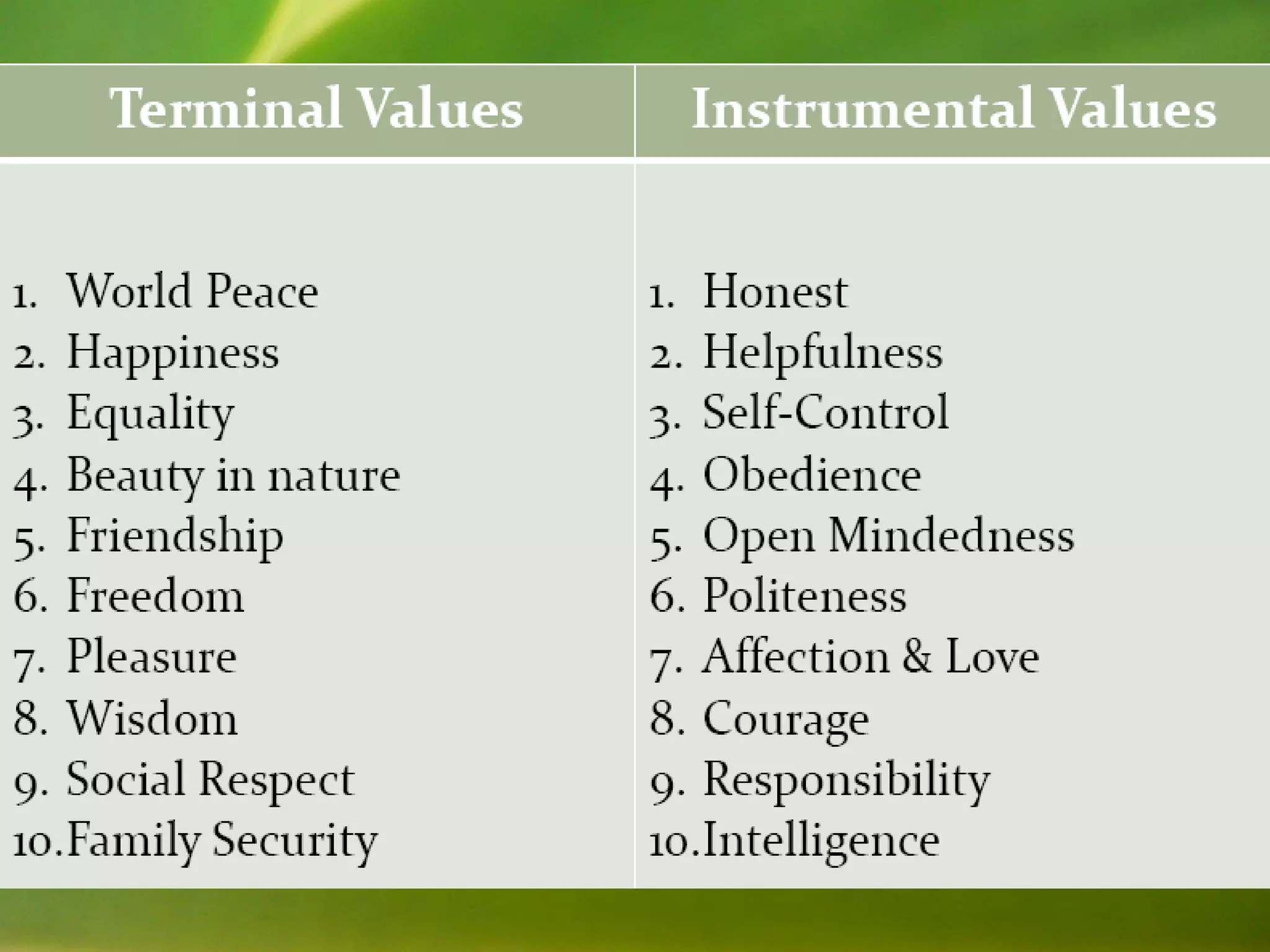 Value and value systems | PDF