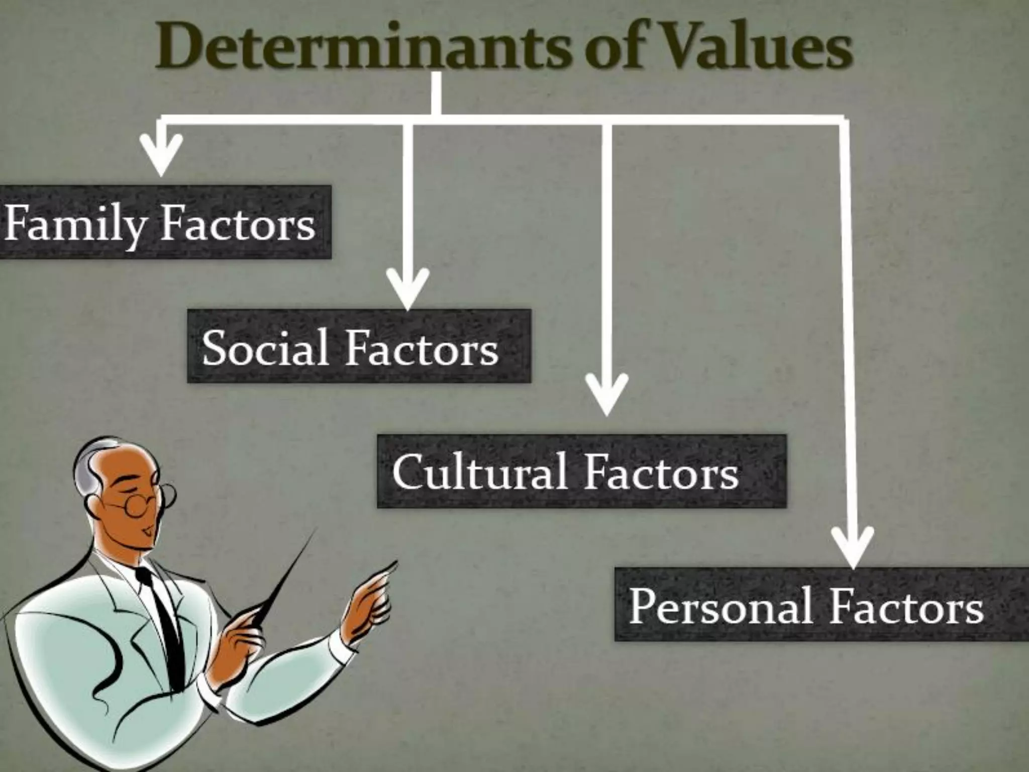 Value and value systems | PDF