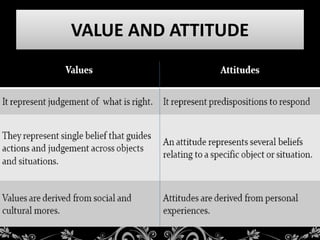 Value and value systems | PDF