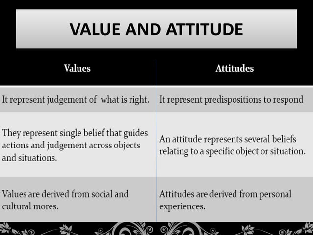 Value and value systems | PDF