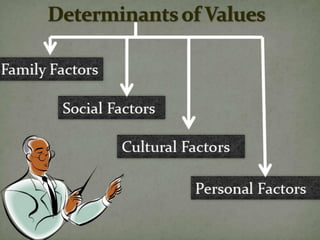 Value and value systems | PDF