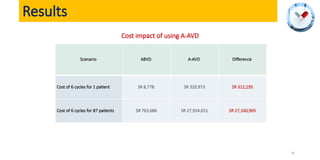 Value Assessment Tools in Oncology Egypt April 2025.pptx