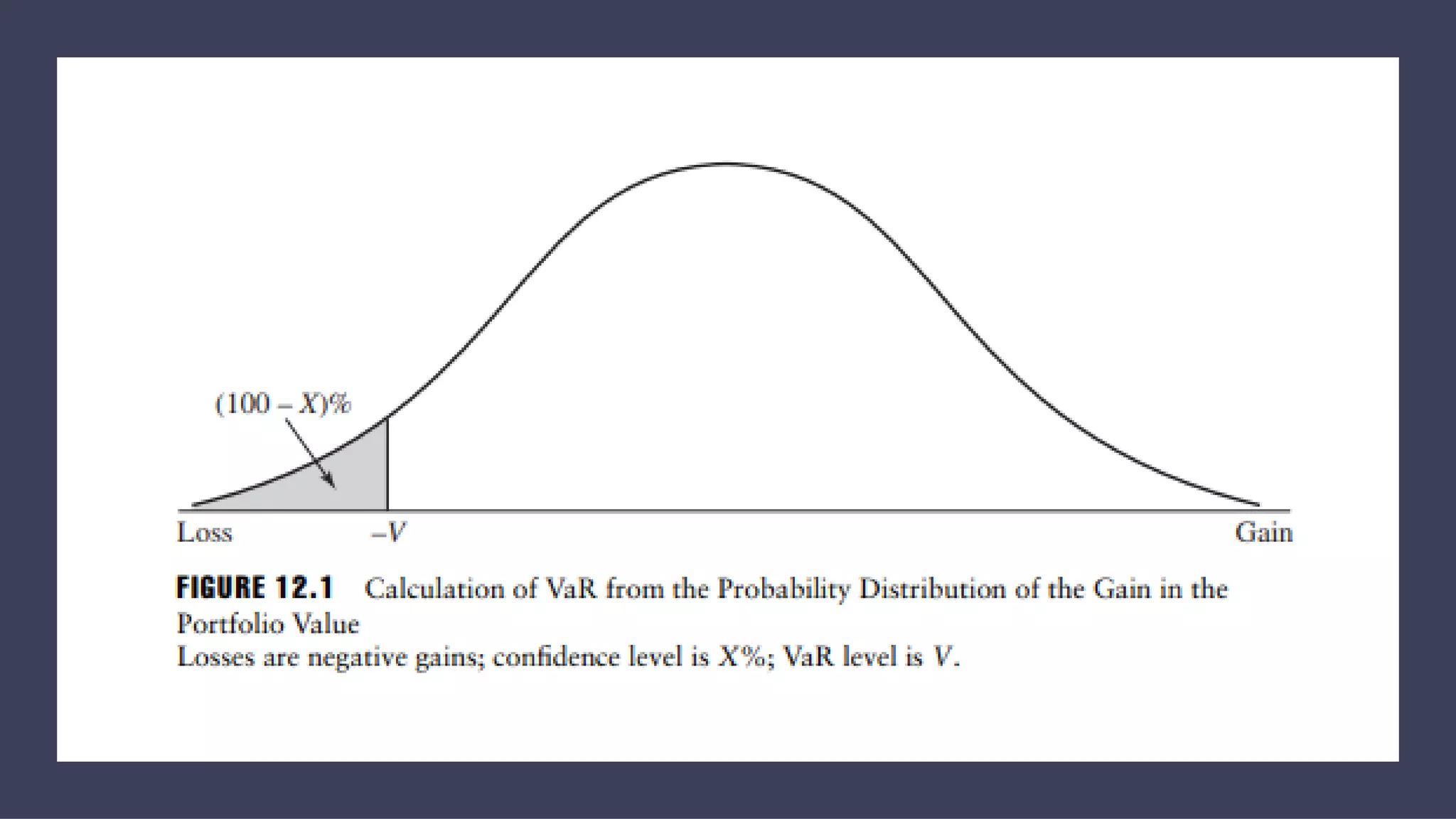 Value_At_Risk_An_Introduction.pptx.pdf | Stocks and Bonds | Personal Investing