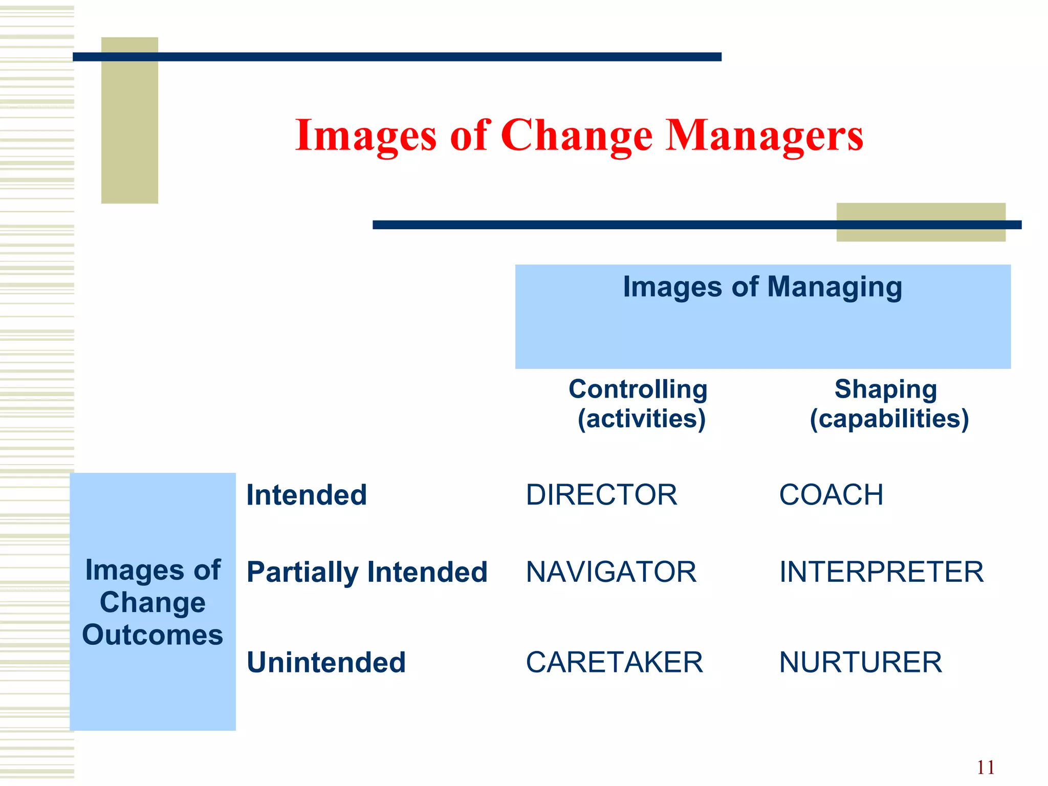 Value based change management and nurturing organizational change | PPT