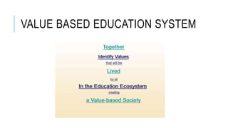 Value based edu | PPTX | Education