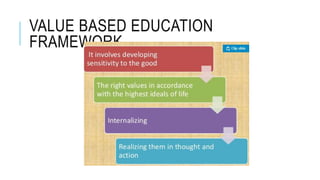 Value based edu | PPTX | Education