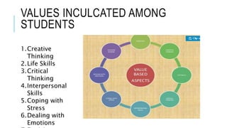 Value based edu | PPTX | Education