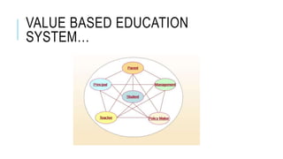 Value based education | PPTX