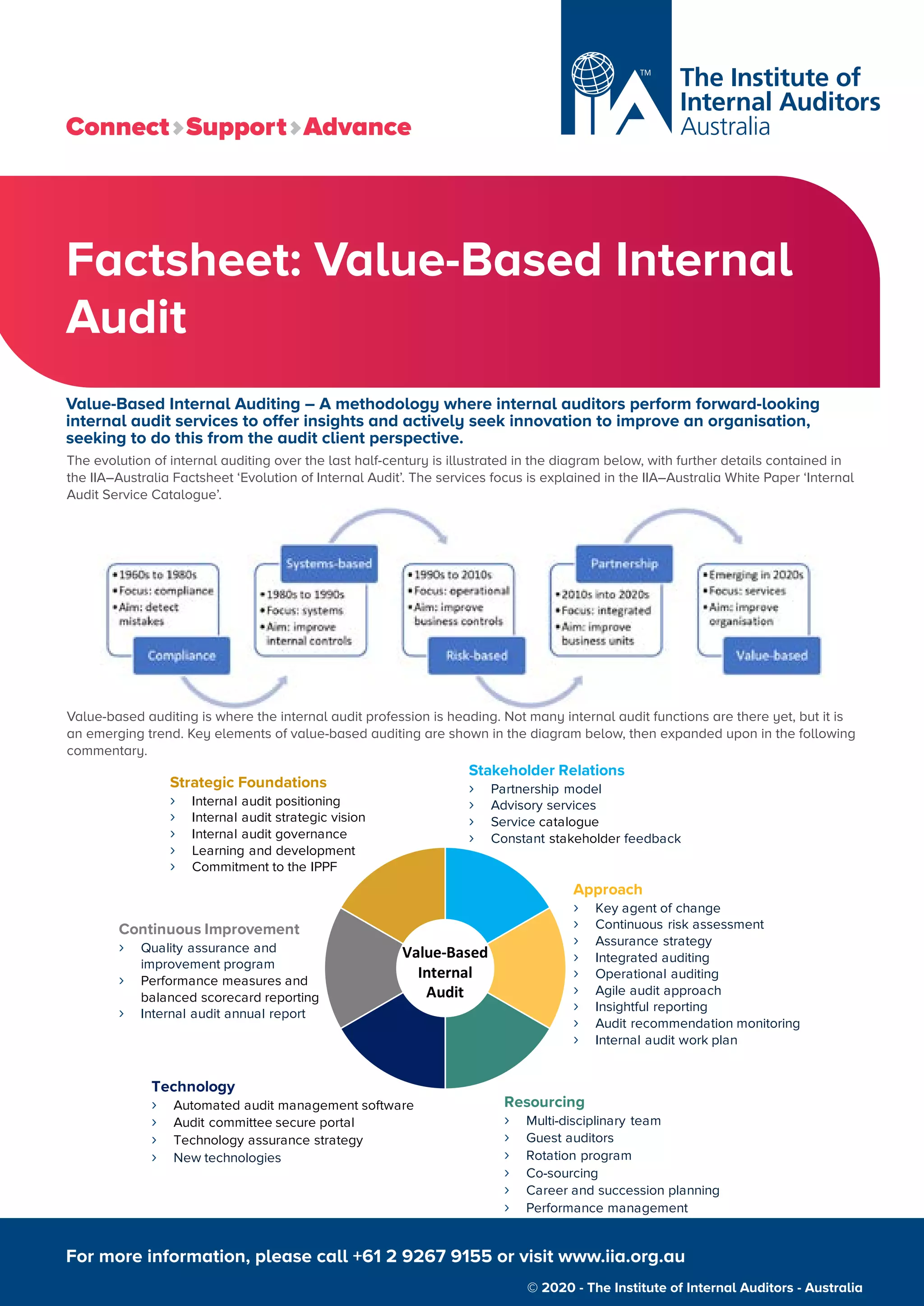 Value based internal auditing - Nilai Dasar Internal Audit | PDF