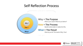 Value Based Leadership - NMIMS Knowledge Series | PPT