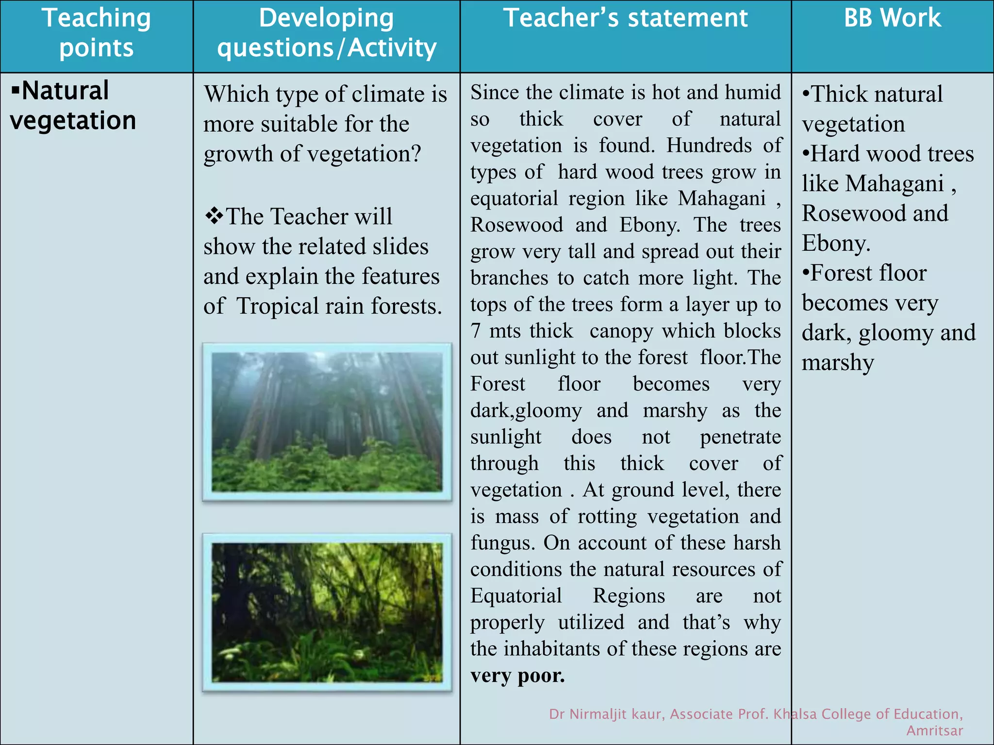 Value based lesson plan | PPT