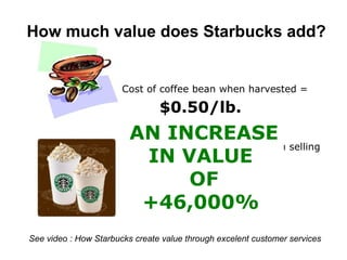 Value based marketing | PPT