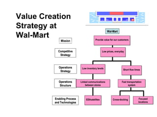 Value based marketing | PPT