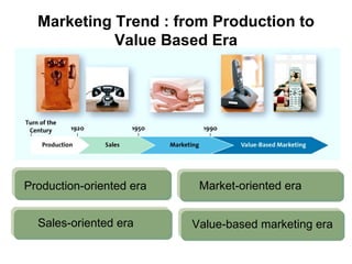 Value based marketing | PPT