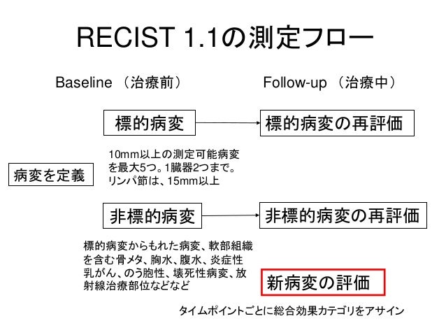 Value basedmedicalimaging07222014