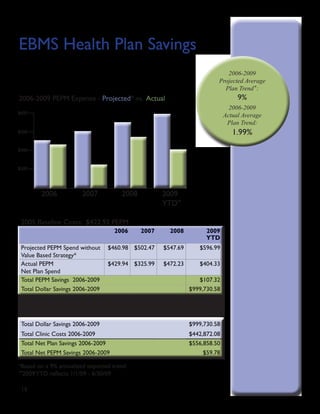 EBMS Case Study: Value Based Health Strategy | PDF | Health Insurance ...