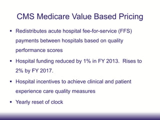 Value Based Purchasing ACO Total Cost of Care ASHP 12 12 | PPT