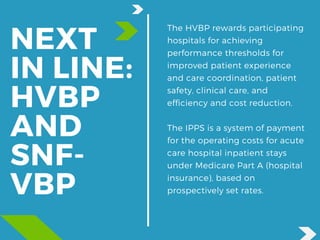 Value-Based Purchasing: What Is It? | PDF