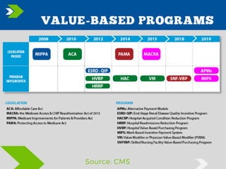 Value-Based Purchasing: What Is It? | PDF